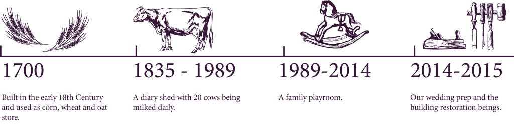 The Cowshed TImeline | The Cowshed at Woodhall Farm